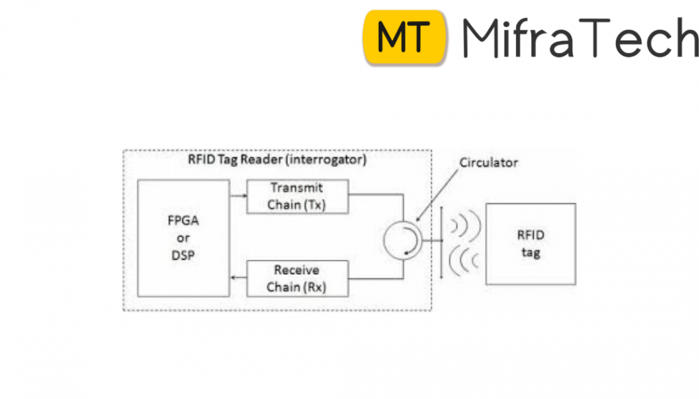 Arduino Based Traffic Congestion Control with Automatic Signal ...