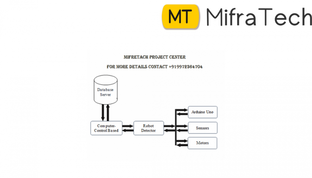 DESIGN AND IMPLEMENTATION OF METAL DETECTOR ROBOTIC VEHICLE