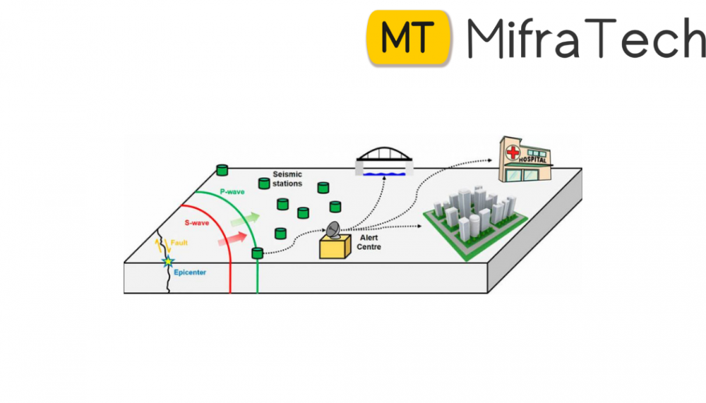 GSM Advanced Wireless Earthquake Alarm System for Early Warning