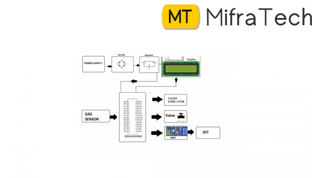 Gas Leakage Detection with Buzzer System using Atmega