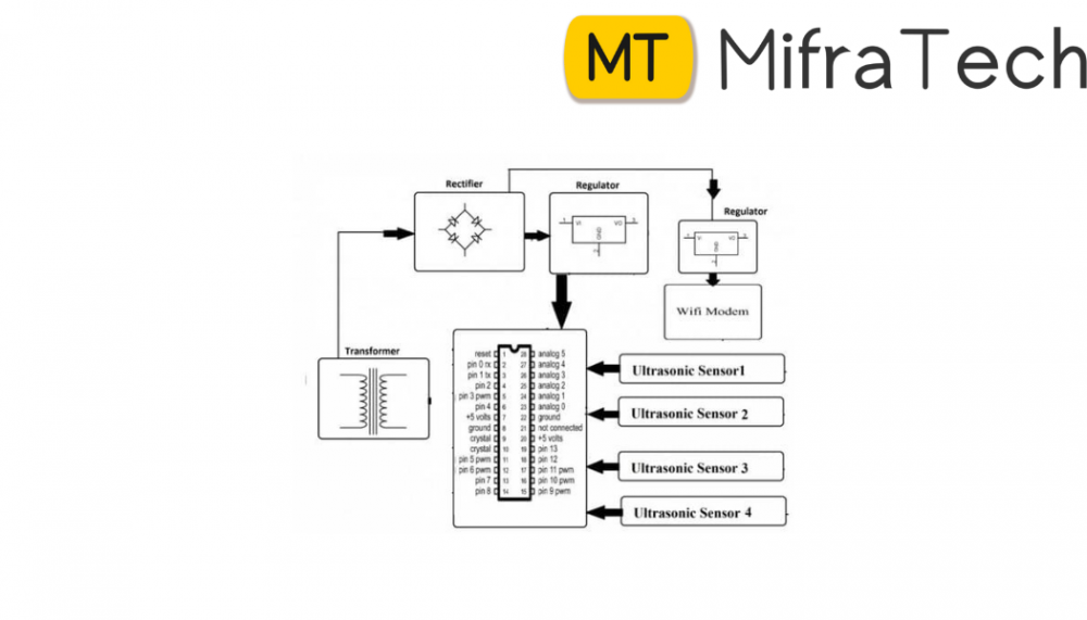 IOT Liquid Level Monitoring System
